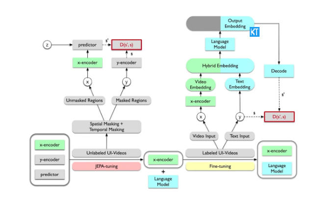Apple 旨在利用 UI-JEPA 模型来理解设备上的用户意图 - 来上云吧，企业上云一站式服务