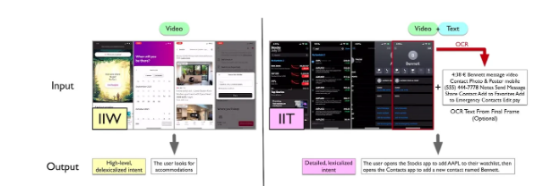 Apple 旨在利用 UI-JEPA 模型来理解设备上的用户意图 - 来上云吧，企业上云一站式服务